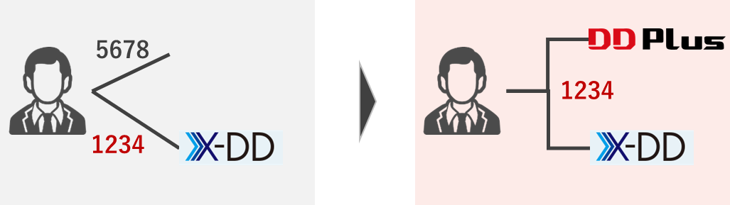 DD Plusの特長 －③拠点登録などの導入準備が容易－ - DD Plus 納品伝票電子化お役立ち情報