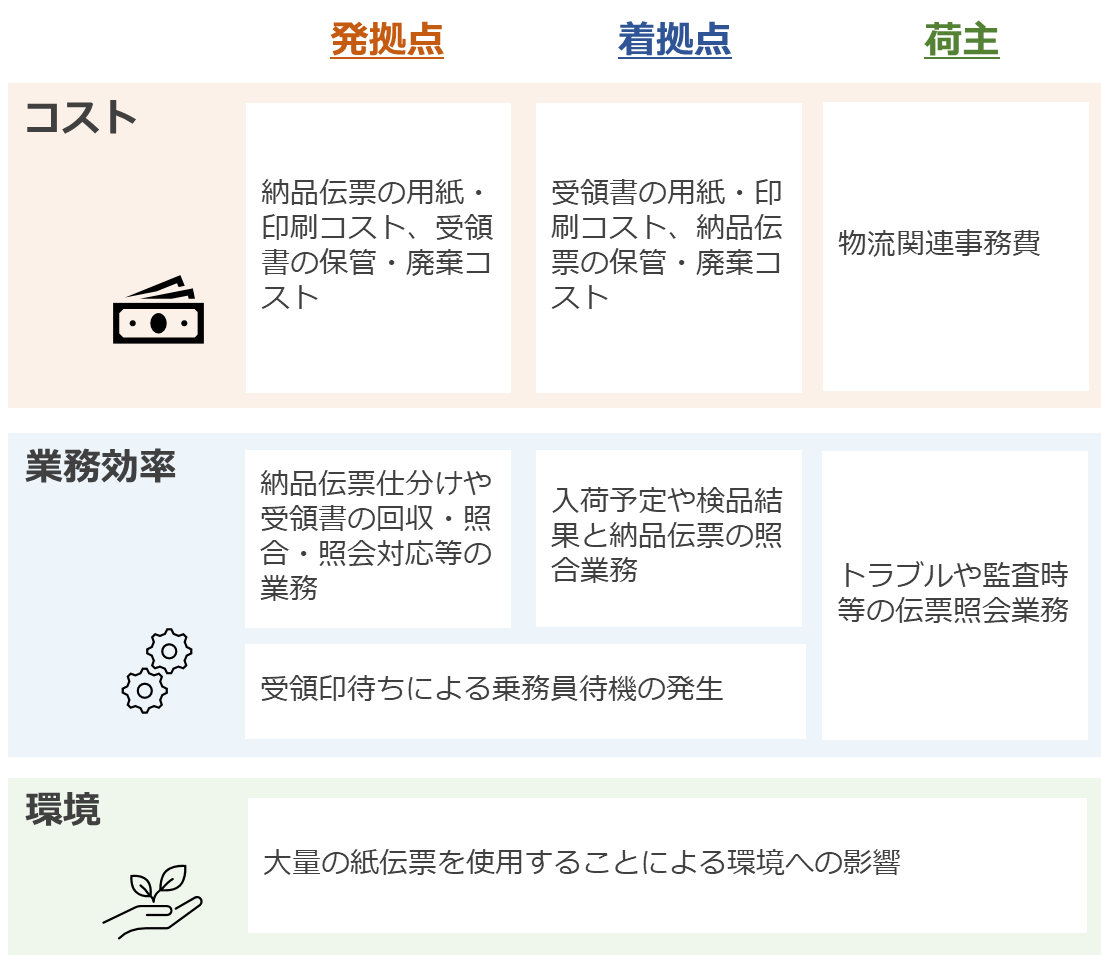 DD Plusが物流現場の生産性向上を実現！ - DD Plus 納品伝票電子化お役立ち情報