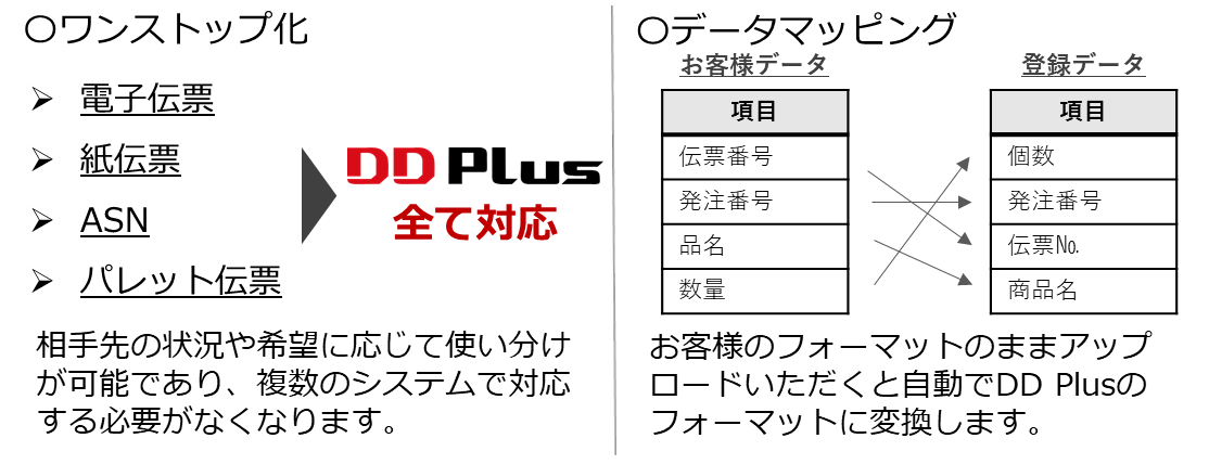 DD Plus新機能の紹介① ～お客様のデータフォーマットを自動変換～ - DD Plus 納品伝票電子化お役立ち情報